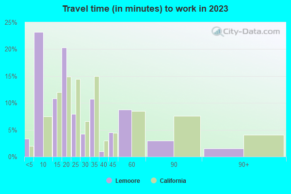 Lemoore, California (CA 93245) profile: population, maps, real estate ...