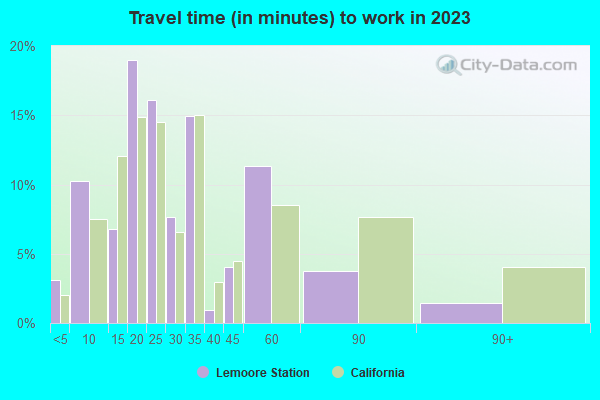 Lemoore Station, California (CA 93245) profile: population, maps, real ...