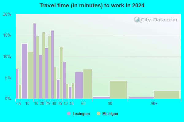 Lexington, Michigan (MI 48450) profile: population, maps, real estate ...