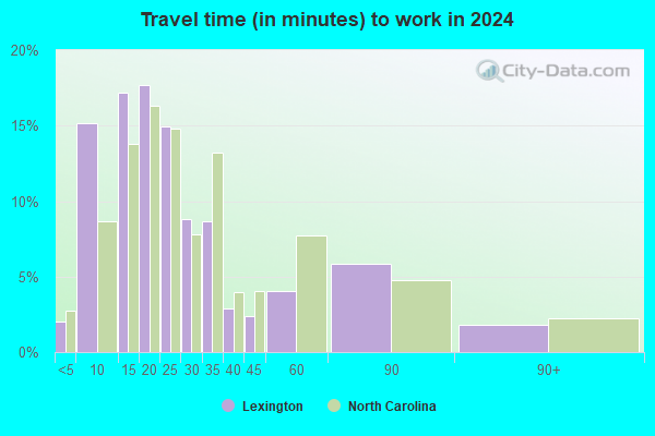 Lexington, North Carolina (NC 27295) profile: population, maps, real ...