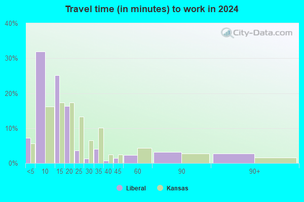 Liberal, Kansas (KS 67901) profile: population, maps, real estate ...