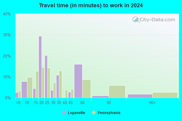 Loganville, Pennsylvania (PA 17360) profile: population, maps, real ...