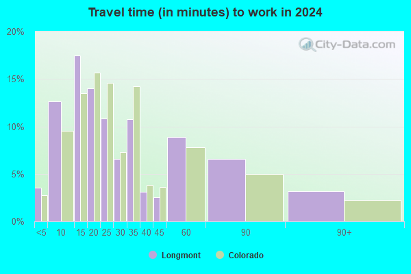 Longmont, Colorado (CO 80501) profile: population, maps, real estate ...
