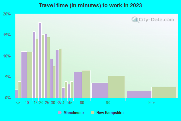 Manchester, New Hampshire (NH) profile: population, maps, real estate ...