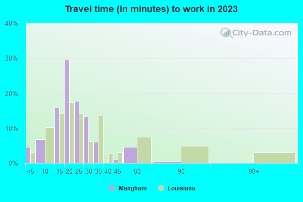 Mangham, Louisiana (LA 71259) profile: population, maps, real estate ...