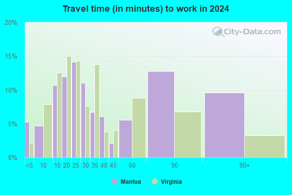 Mantua, Virginia (VA 22031) profile: population, maps, real estate ...