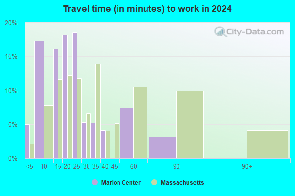 Marion Center, Massachusetts (MA 02738) profile: population, maps, real ...