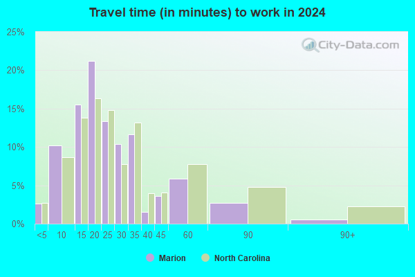 Marion, North Carolina (NC 28752, 28761) profile: population, maps ...