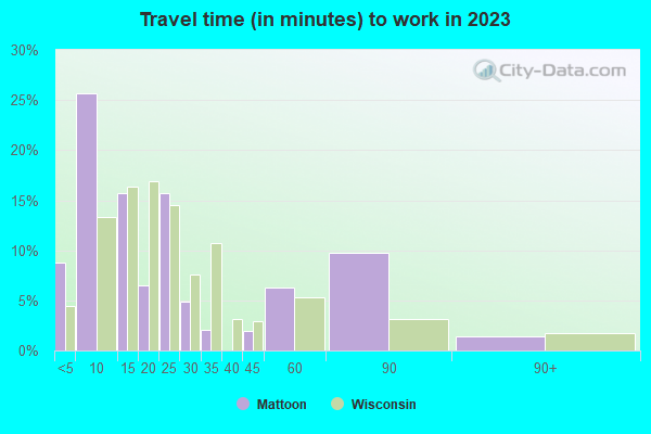 Mattoon, Wisconsin (WI 54450) profile: population, maps, real estate ...
