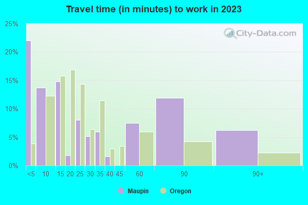 Maupin, Oregon (OR 97037) profile: population, maps, real estate ...