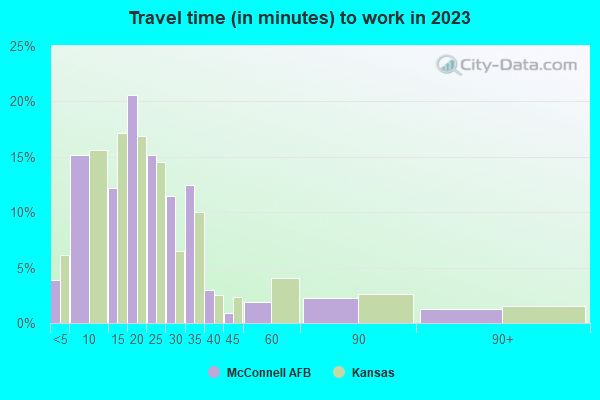 McConnell AFB, Kansas (KS 67210) profile: population, maps, real estate ...