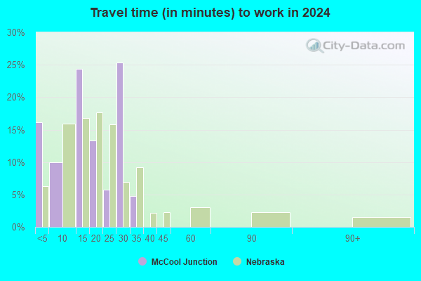 McCool Junction, Nebraska (NE 68401) profile: population, maps, real ...