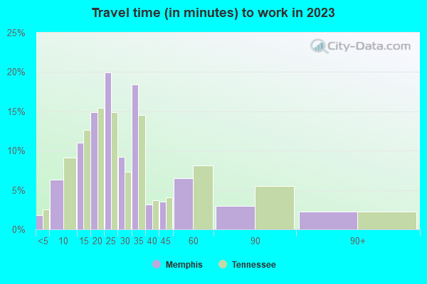 Memphis, Tennessee (TN) profile: population, maps, real estate ...