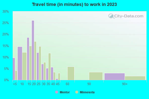 Mentor, Minnesota (MN 56736) profile: population, maps, real estate ...