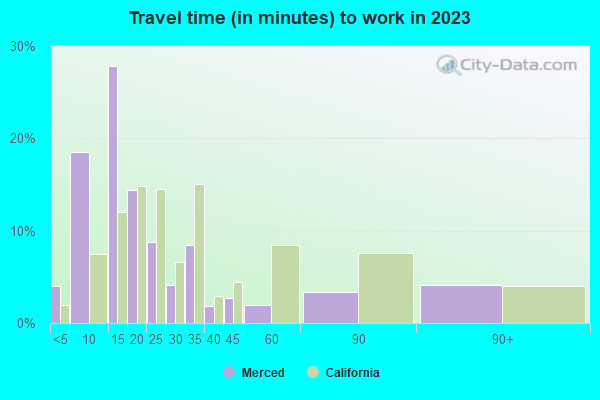Merced, California (CA 95340) profile: population, maps, real estate ...