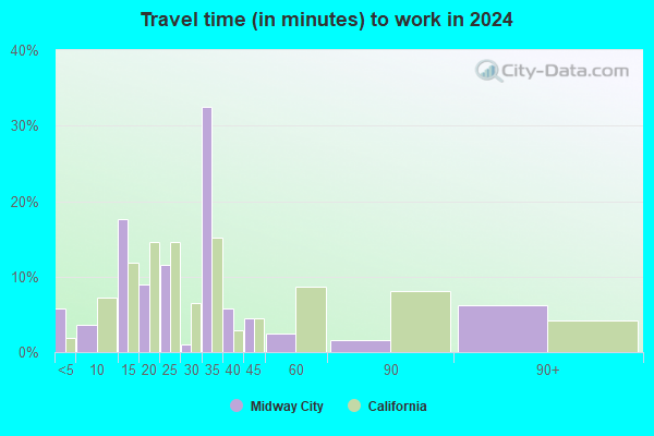 Midway City, California (CA 92655) profile: population, maps, real ...