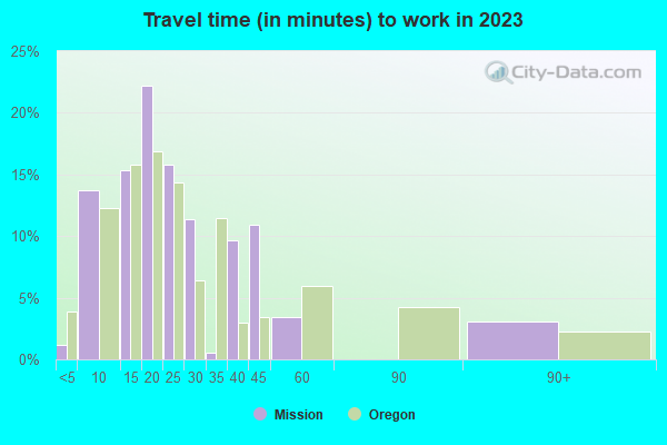 Mission, Oregon (OR 97801) profile: population, maps, real estate ...