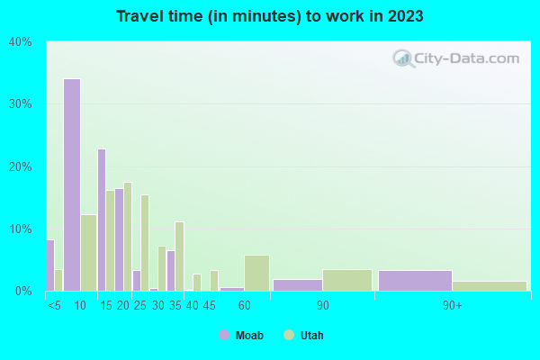 Moab, Utah (UT 84532) profile: population, maps, real estate, averages ...