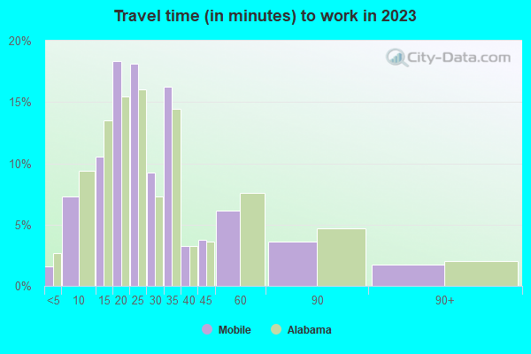 Mobile, Alabama (AL) profile: population, maps, real estate, averages ...