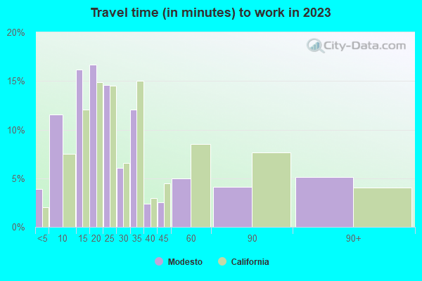 Modesto, California (CA) profile: population, maps, real estate ...