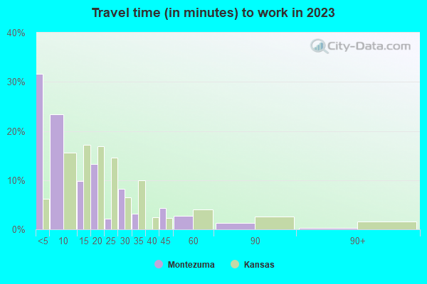 Montezuma, Kansas (KS 67867) profile: population, maps, real estate ...