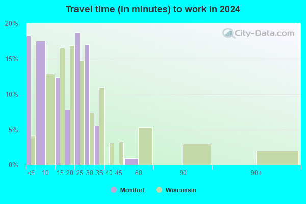 Montfort, Wisconsin (WI 53569) profile: population, maps, real estate ...