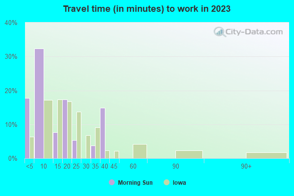 Morning Sun, Iowa (IA 52640) profile: population, maps, real estate ...