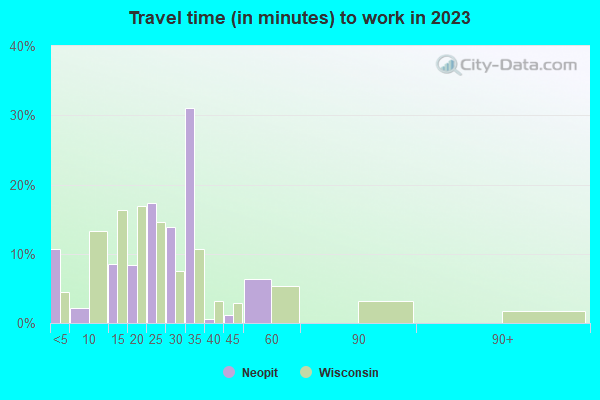 Neopit, Wisconsin (WI 54150) profile: population, maps, real estate ...