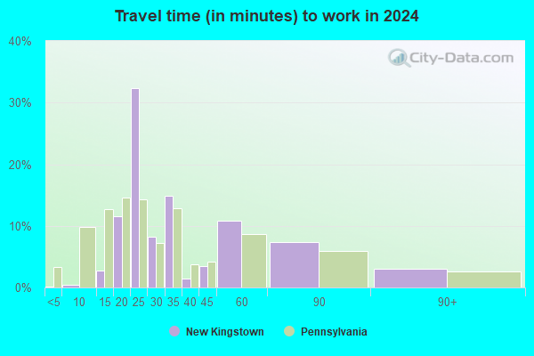 New Kingstown, Pennsylvania (PA 17072) profile: population, maps, real ...