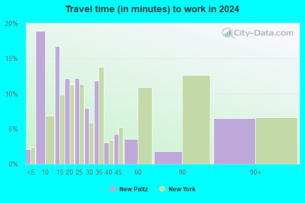 New Paltz, New York (NY 12561) profile: population, maps, real estate ...
