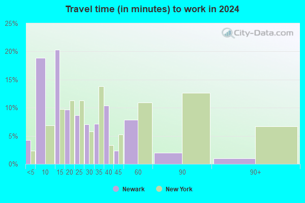 Newark, New York (NY 14513) profile: population, maps, real estate ...