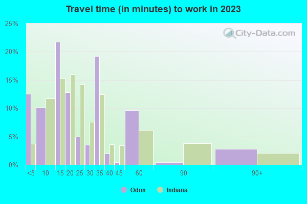 Odon, Indiana (IN 47562) profile: population, maps, real estate ...