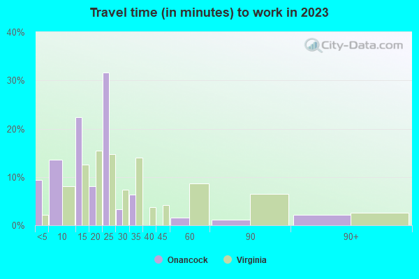 Onancock, Virginia (VA 23417) profile: population, maps, real estate ...