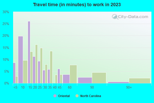 Oriental, North Carolina (NC 28571) profile: population, maps, real ...