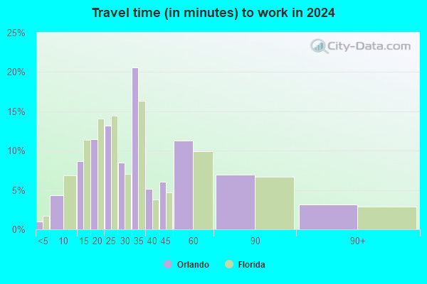 Orlando, Florida (FL) profile: population, maps, real estate, averages ...