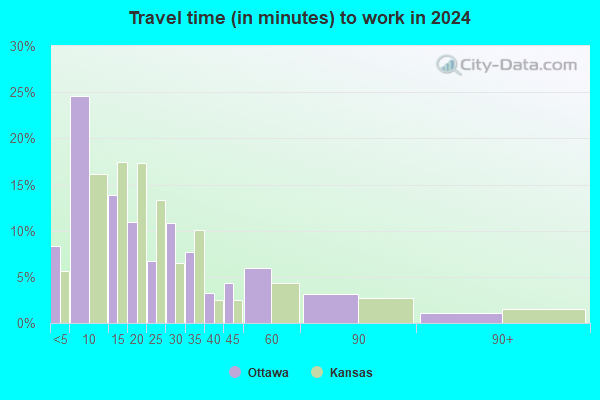 Ottawa, Kansas (KS 66067) profile: population, maps, real estate ...