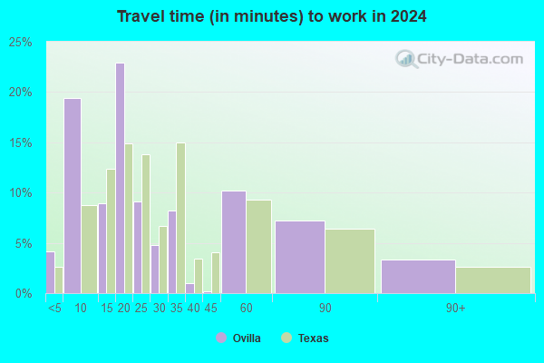 Ovilla, Texas (TX 75154) profile: population, maps, real estate ...