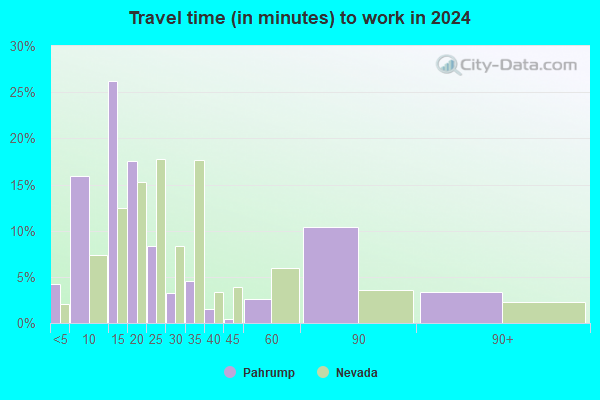 Pahrump, Nevada (NV) profile: population, maps, real estate, averages ...