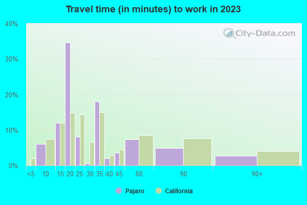 Pajaro, California (CA 95076) profile: population, maps, real estate ...