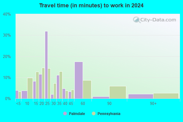 Palmdale, Pennsylvania (PA) profile: population, maps, real estate ...