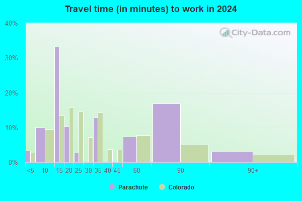 Parachute, Colorado (CO 81635) profile: population, maps, real estate ...