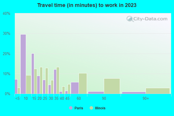 Paris, Illinois (IL 61944) profile: population, maps, real estate ...