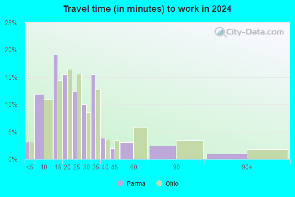 Parma, Ohio (OH 44129) profile: population, maps, real estate, averages ...