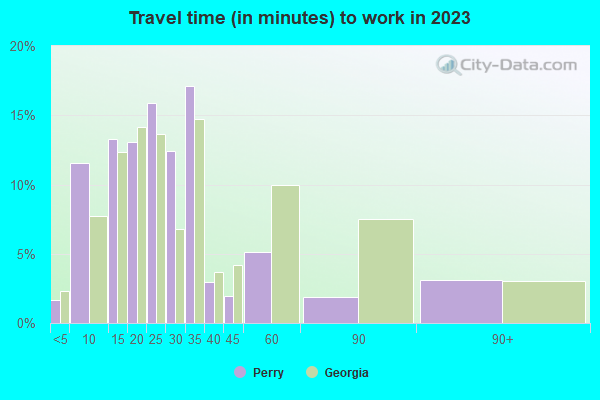 Perry, Georgia (GA 31047, 31069) profile: population, maps, real estate ...