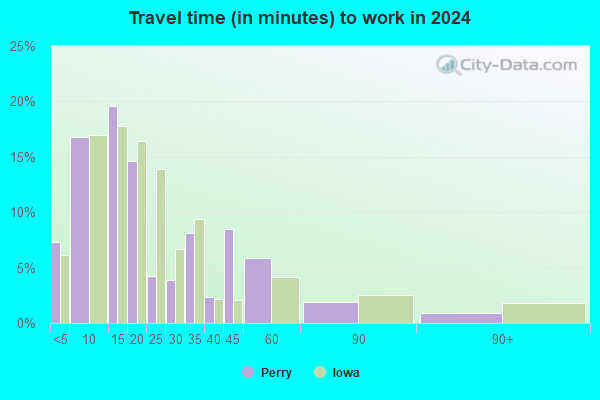Perry, Iowa (IA 50220) profile: population, maps, real estate, averages ...