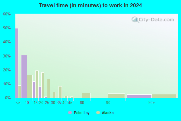 Point Lay, Alaska (AK 99759) profile: population, maps, real estate ...