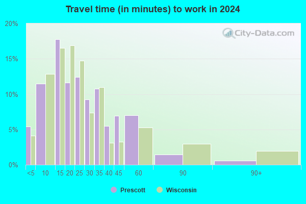Prescott, Wisconsin (WI 54021) profile: population, maps, real estate ...