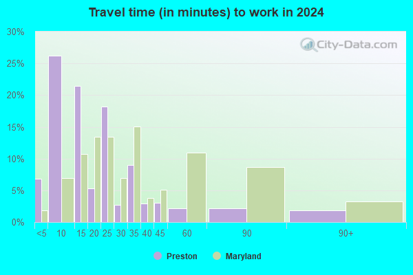 Preston, Maryland (MD 21655) profile: population, maps, real estate ...