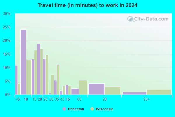 Princeton, Wisconsin (WI 54968) profile: population, maps, real estate ...