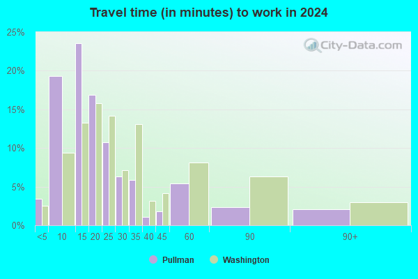 Pullman, Washington (WA 99164) profile: population, maps, real estate ...